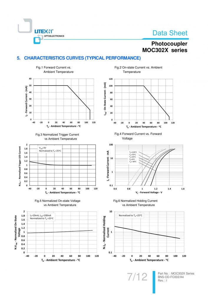 MOC3021S datasheet page 8