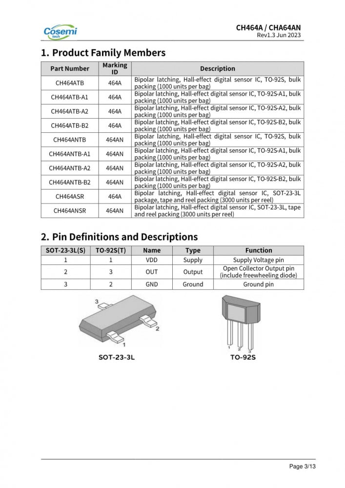 CH464ATB datasheet page 3