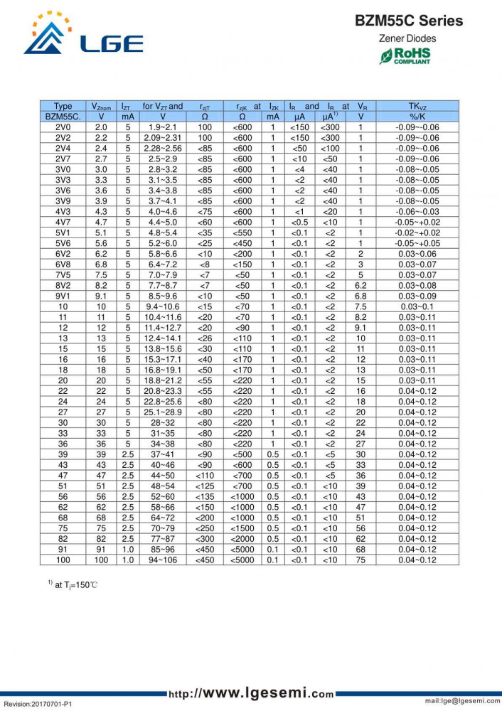 BZM55C15 datasheet page 2