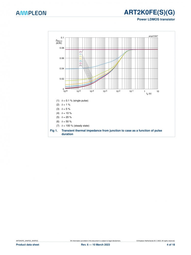ART2K0FESU datasheet page 4
