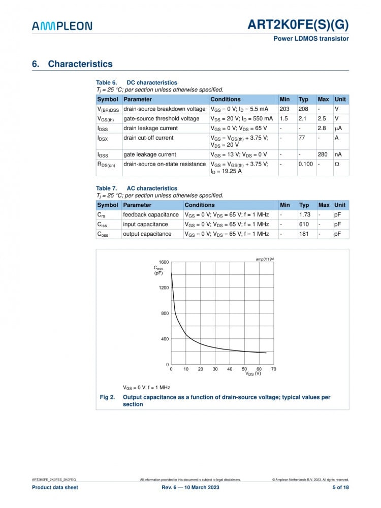 ART2K0FESU datasheet page 5