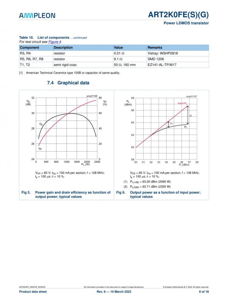 ART2K0FESU datasheet page 8