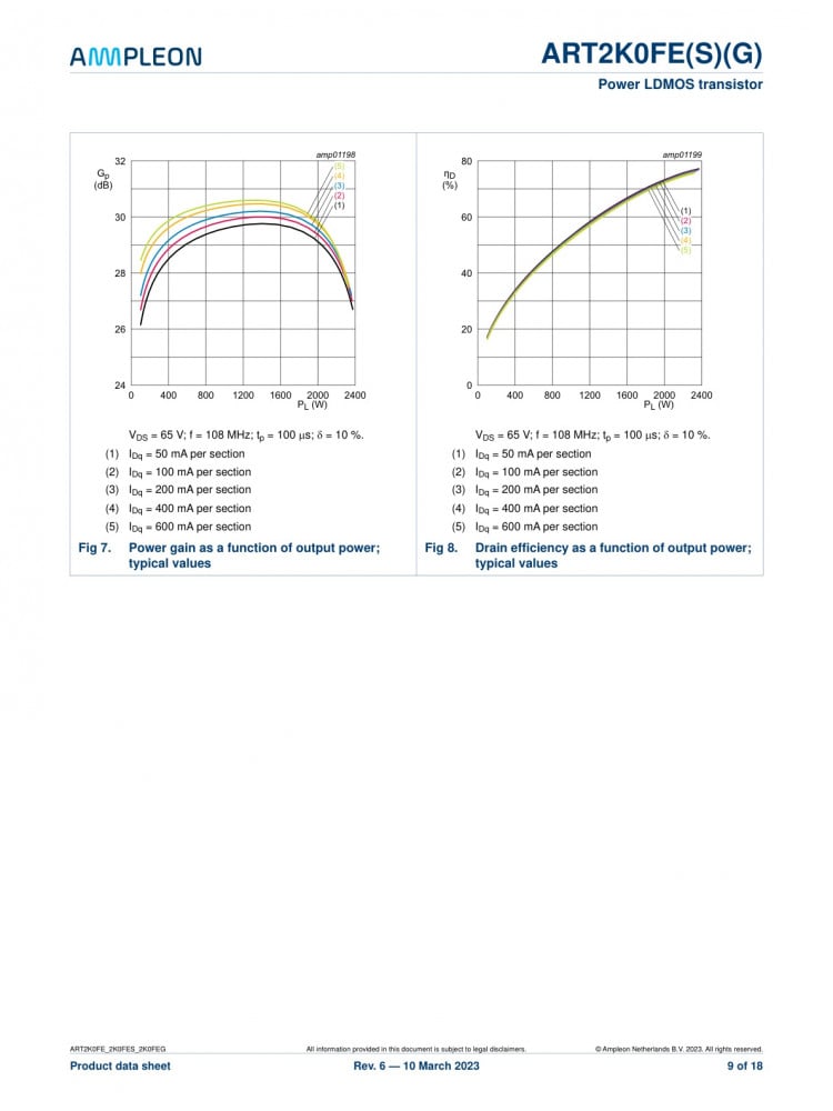 ART2K0FESU datasheet page 9