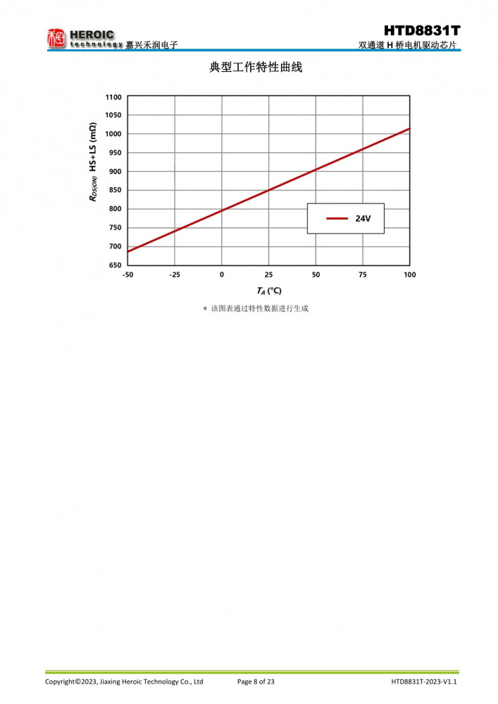 HTD8831TTPN datasheet page 8