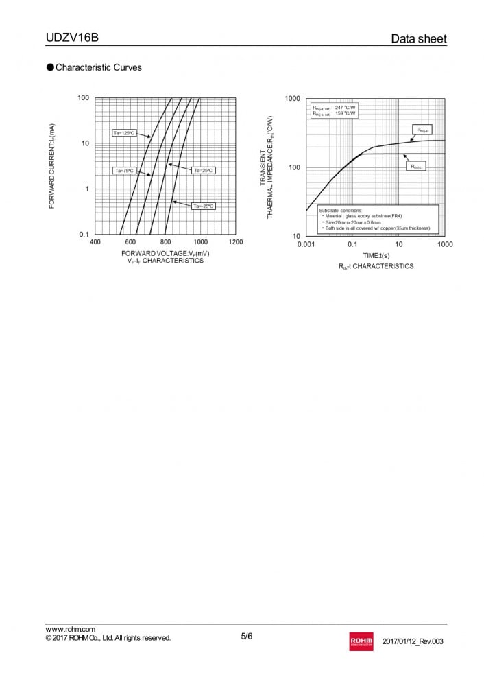 ROHM UDZVTE-1716B document page 5