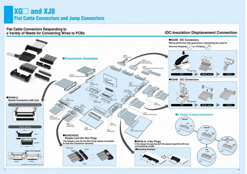 OMRON XG and XJ8 connector document page 1