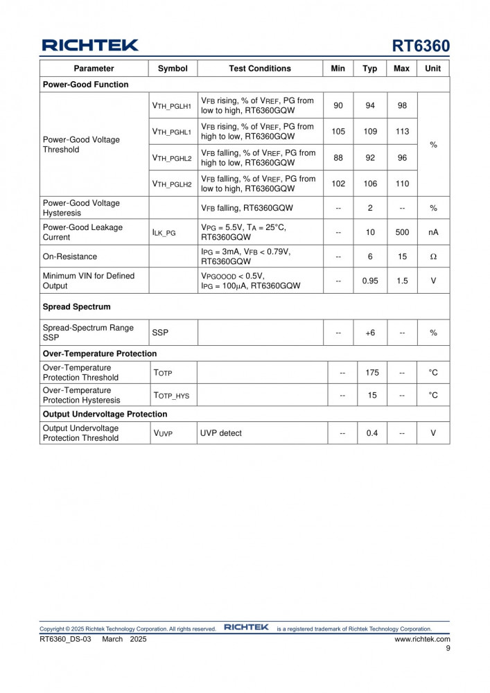 RT6360 datasheet page 9