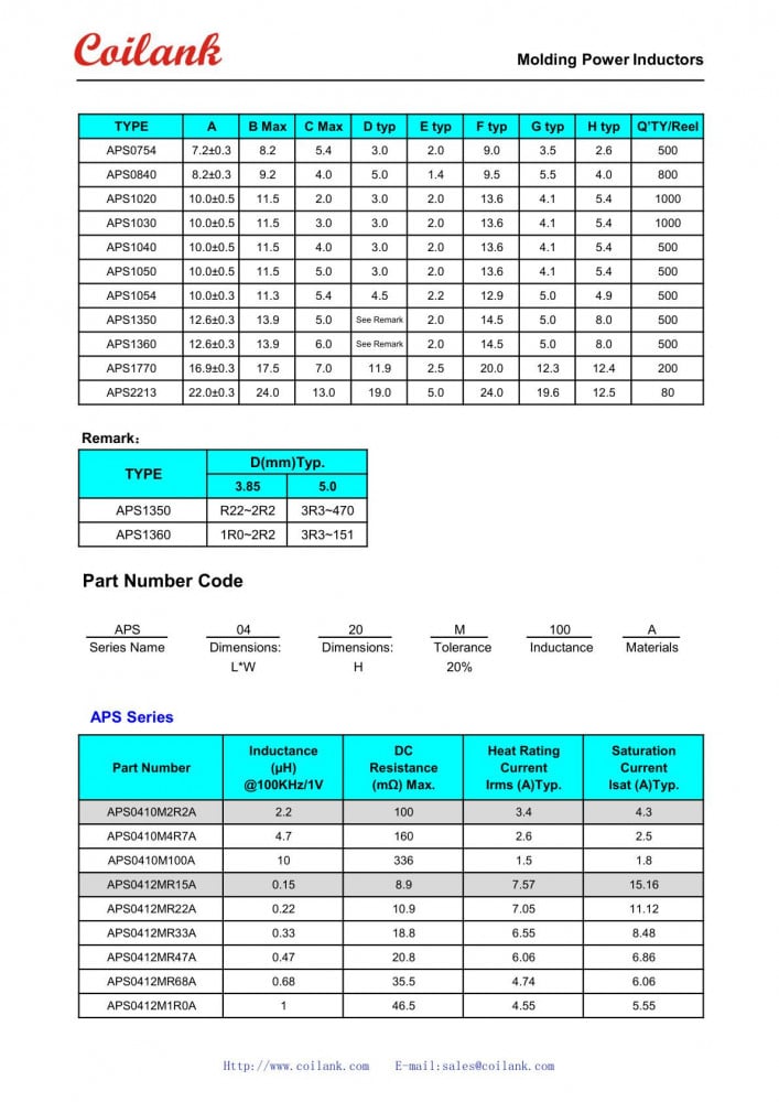 COILANK APS datasheet page 2