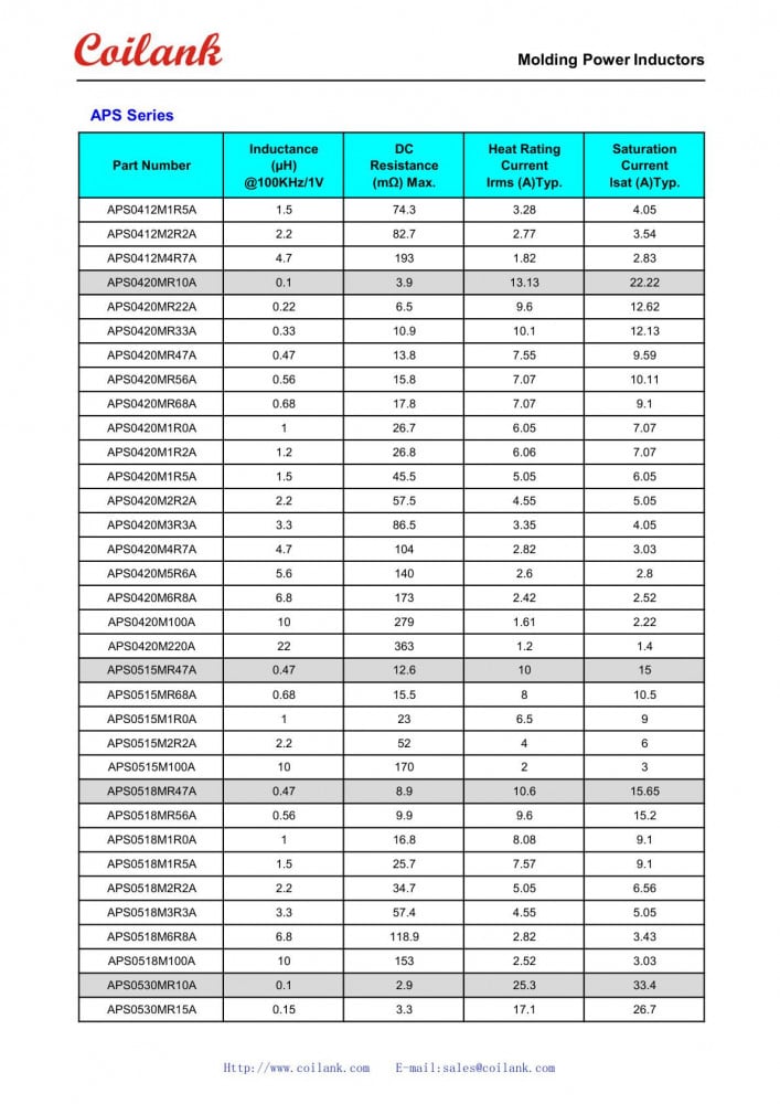 COILANK APS datasheet page 3