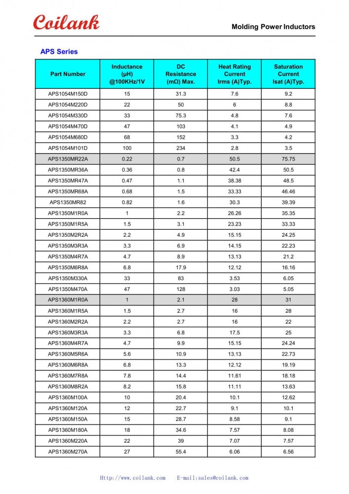 COILANK APS datasheet page 9