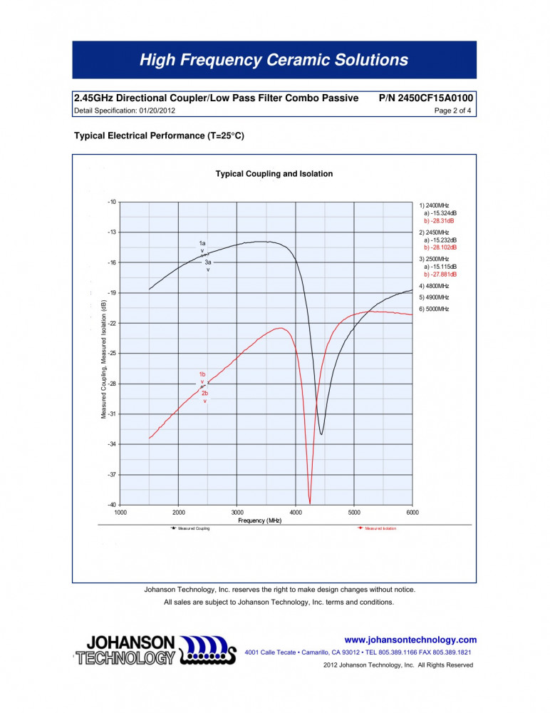 2450CF15A0100E datasheet page 2