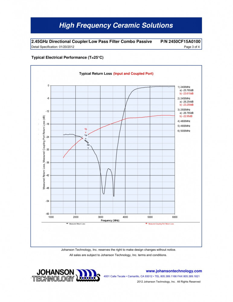 2450CF15A0100E datasheet page 3