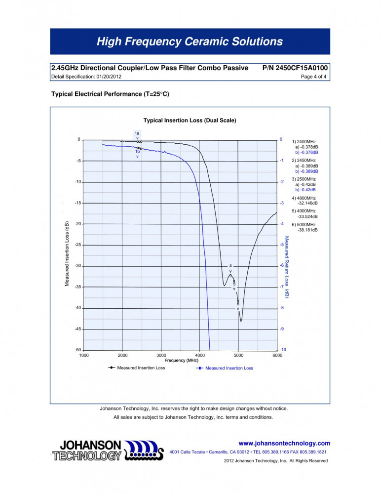 2450CF15A0100E datasheet page 4