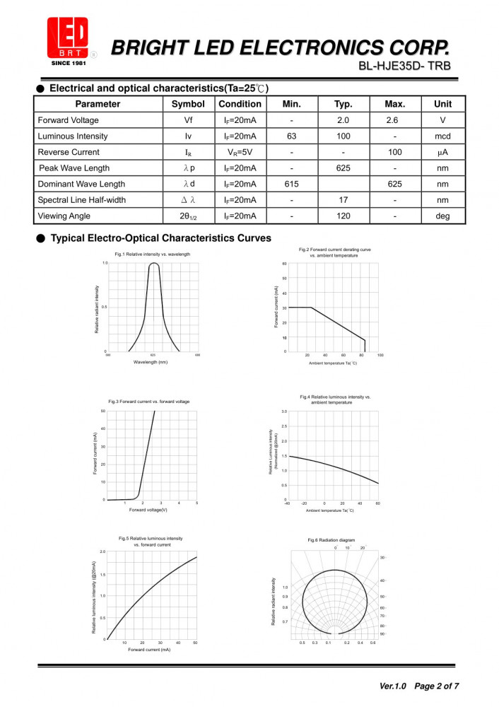 BL-HJE35D-TRB datasheet page 2