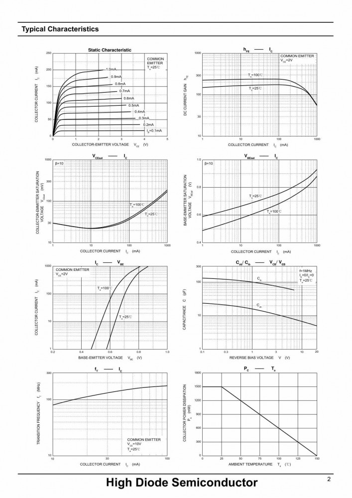 BCP56-10 datasheet page 2