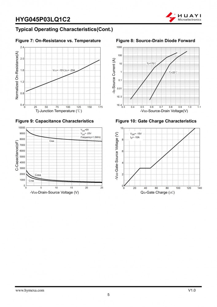 HYG045P03LQ1C2 datasheet page 5