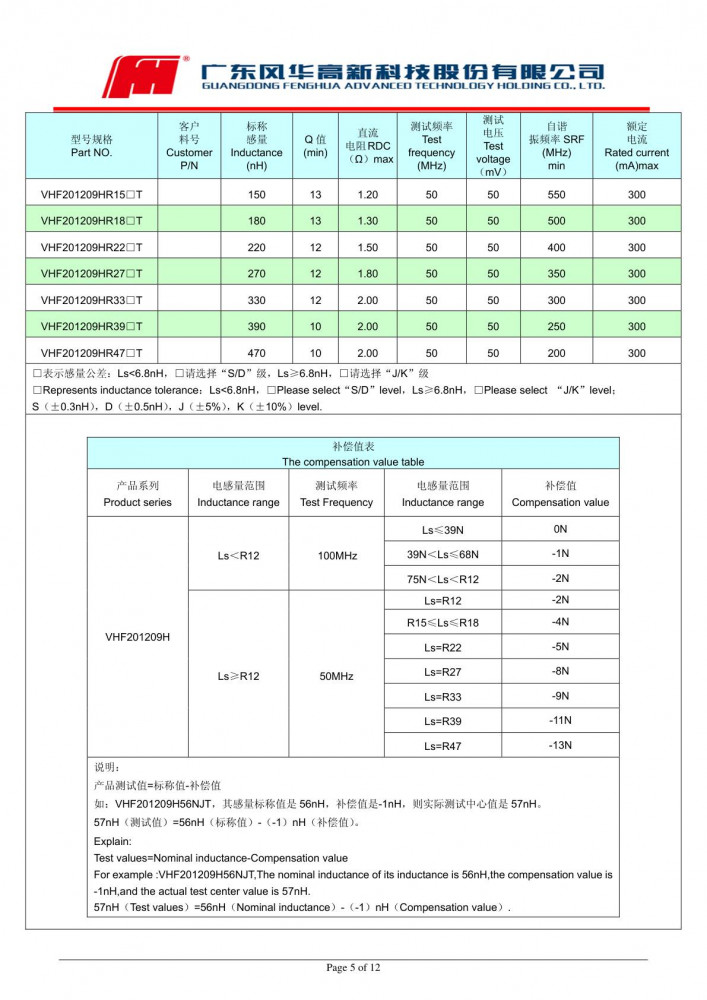 FH VHF201209H series approval sheet page 6