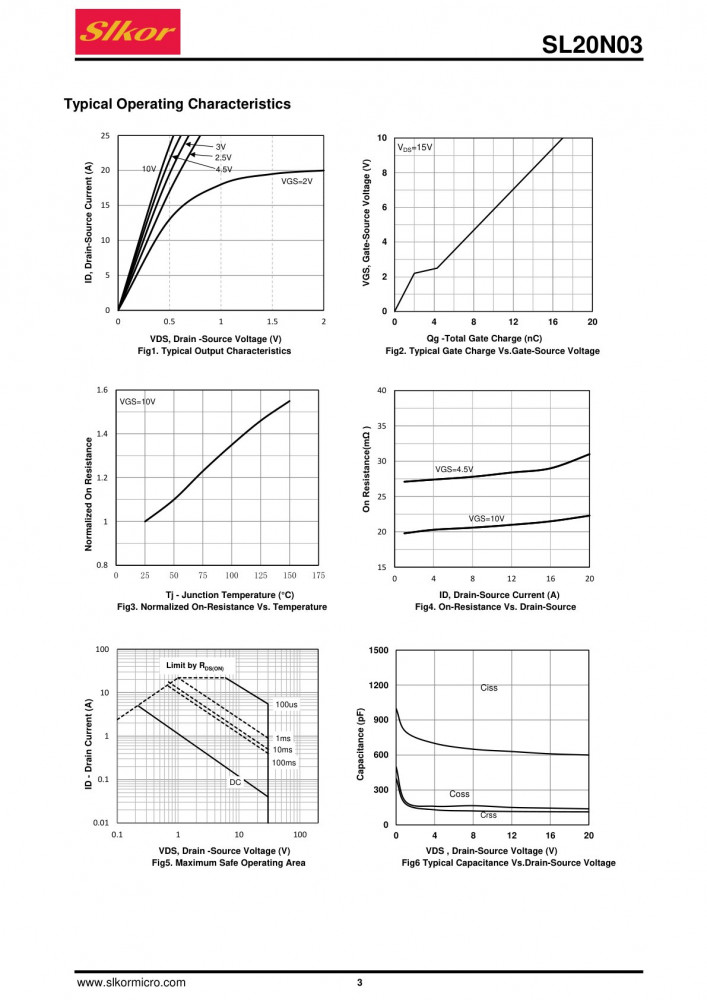 SL20N03 datasheet page 3