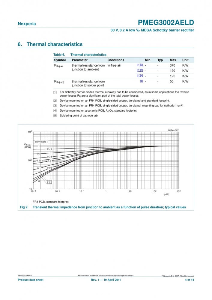 PMEG3002AELD datasheet page 4