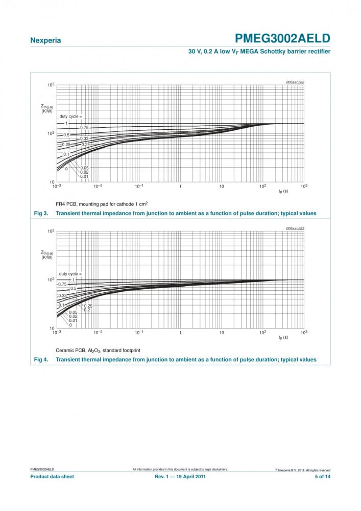 PMEG3002AELD datasheet page 5