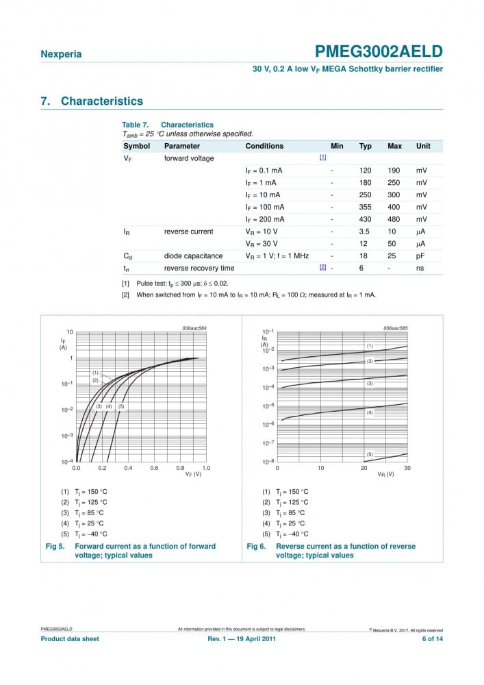 PMEG3002AELD datasheet page 6