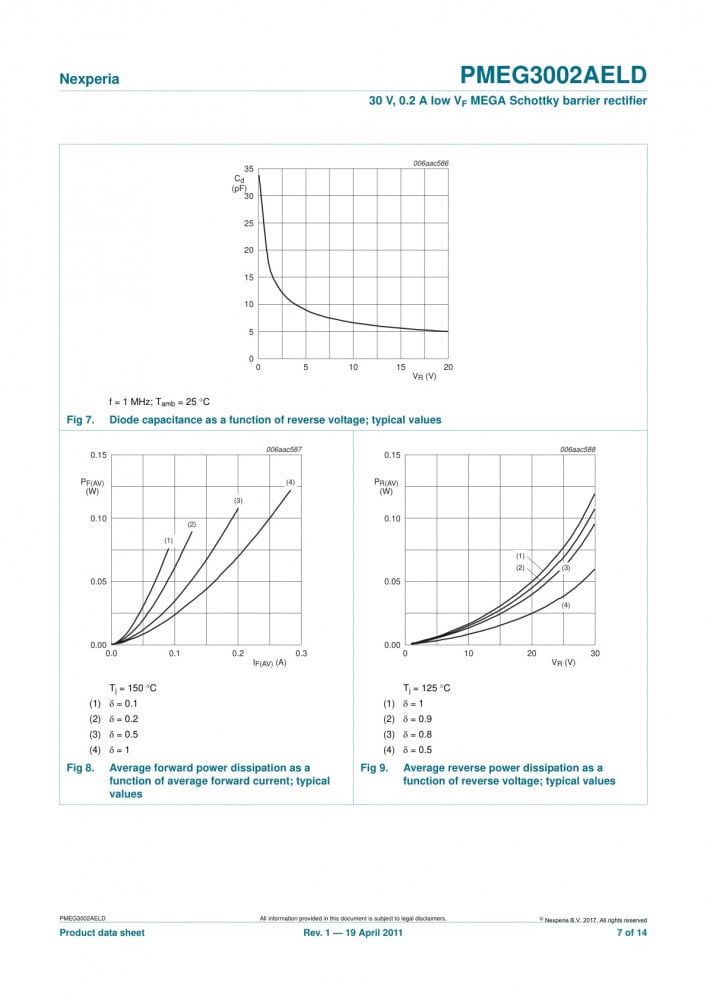 PMEG3002AELD datasheet page 7