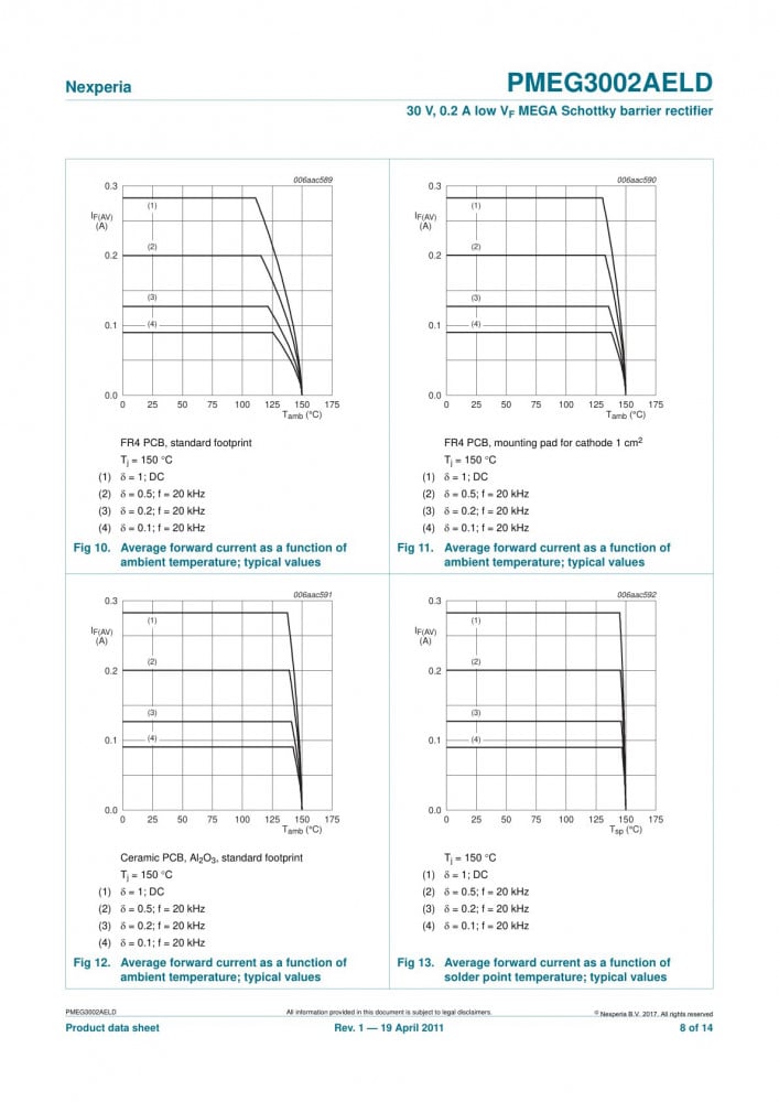 PMEG3002AELD datasheet page 8