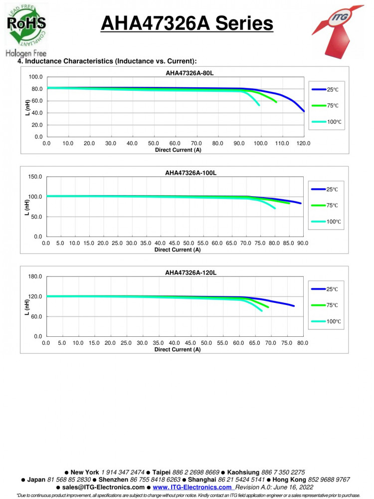 AHA47326A technical document page 2
