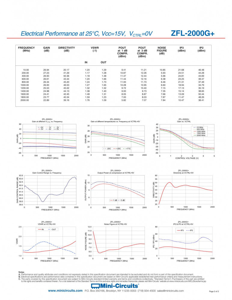 ZFL-2000G+ datasheet page 2