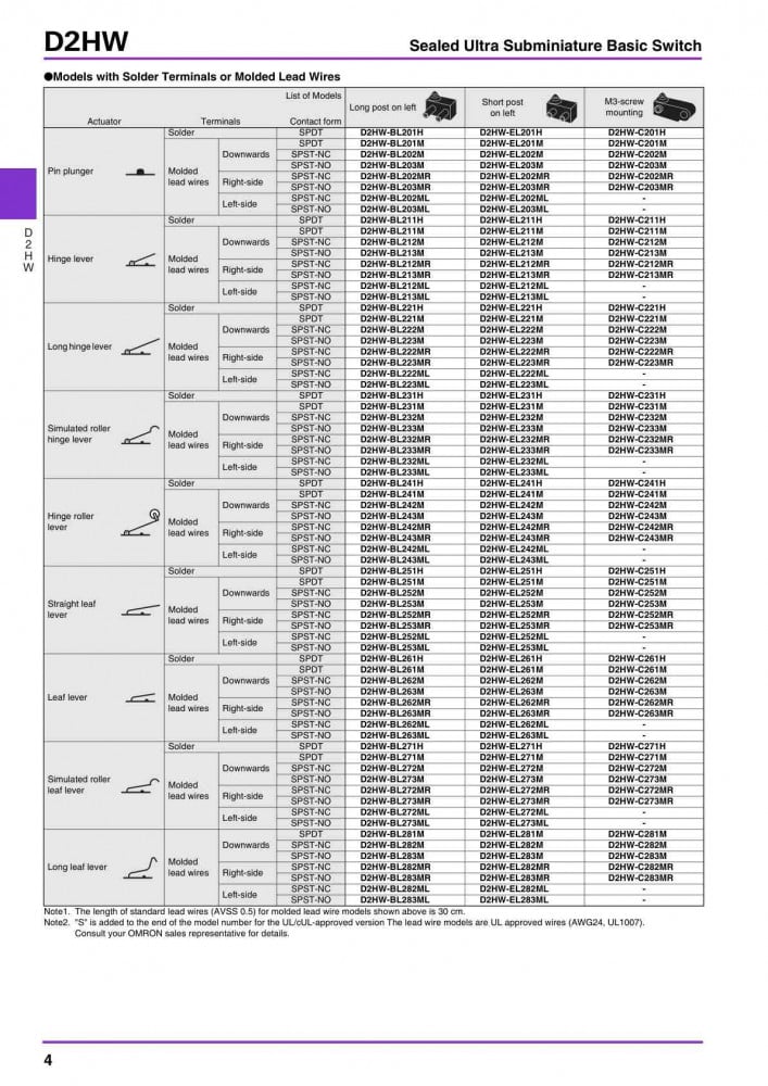 D2HW datasheet page 4