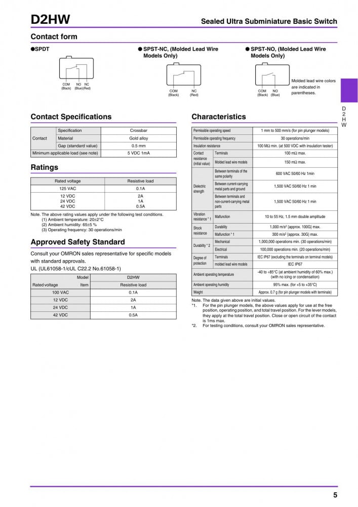D2HW datasheet page 5