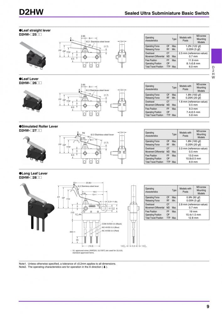 D2HW datasheet page 9