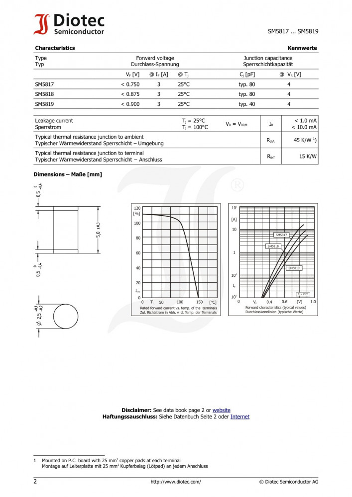 DIOTEC SM5819 datasheet page 2