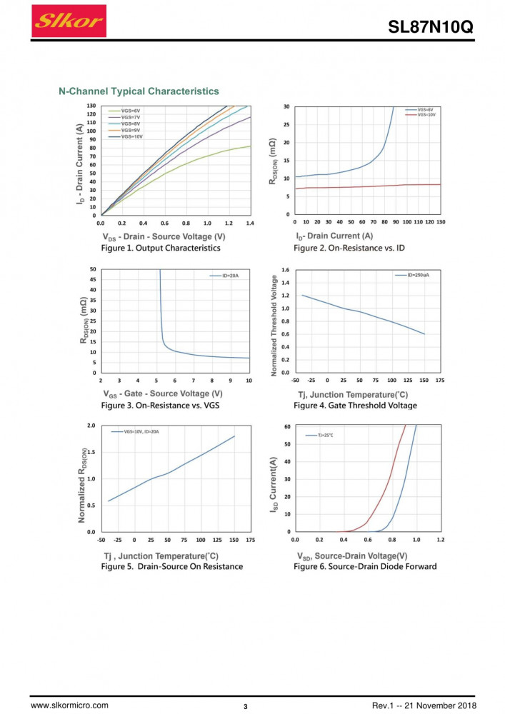 SL87N10Q datasheet page 3