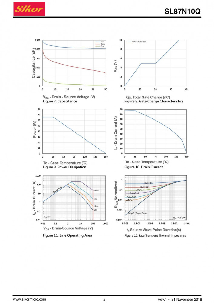 SL87N10Q datasheet page 4