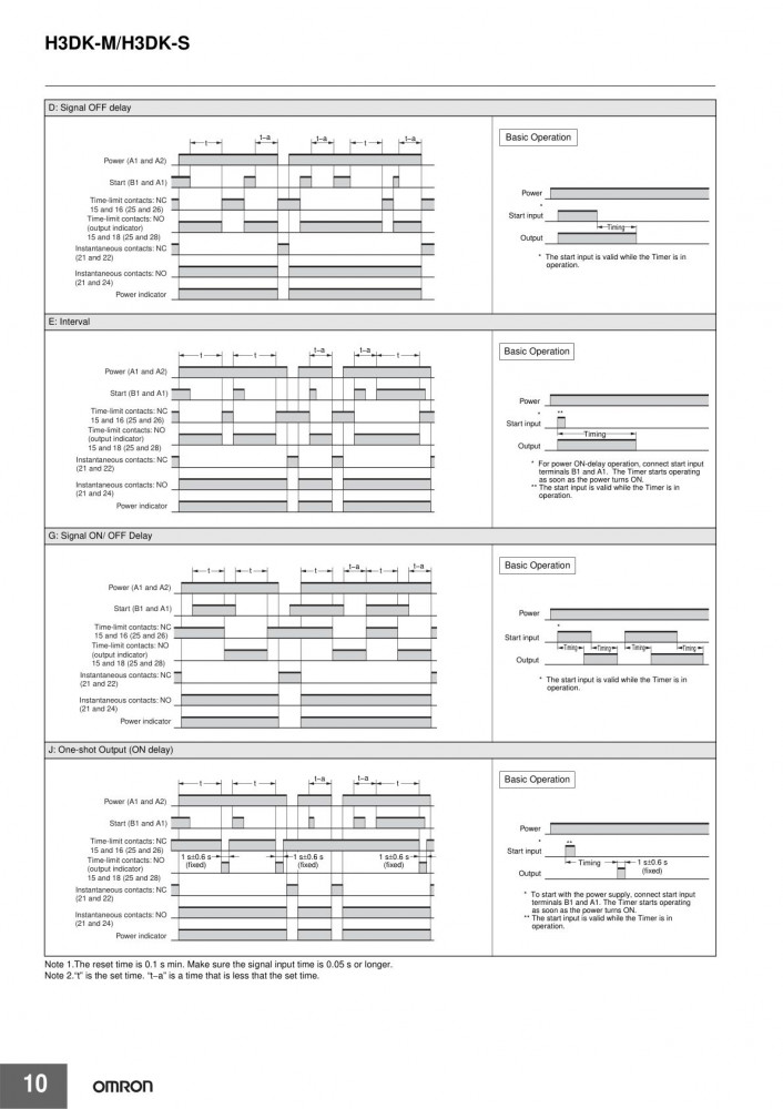 H3DK timer documentation page 10