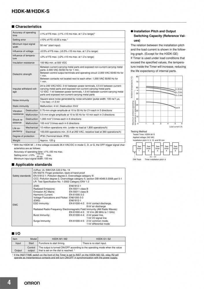 H3DK timer documentation page 4