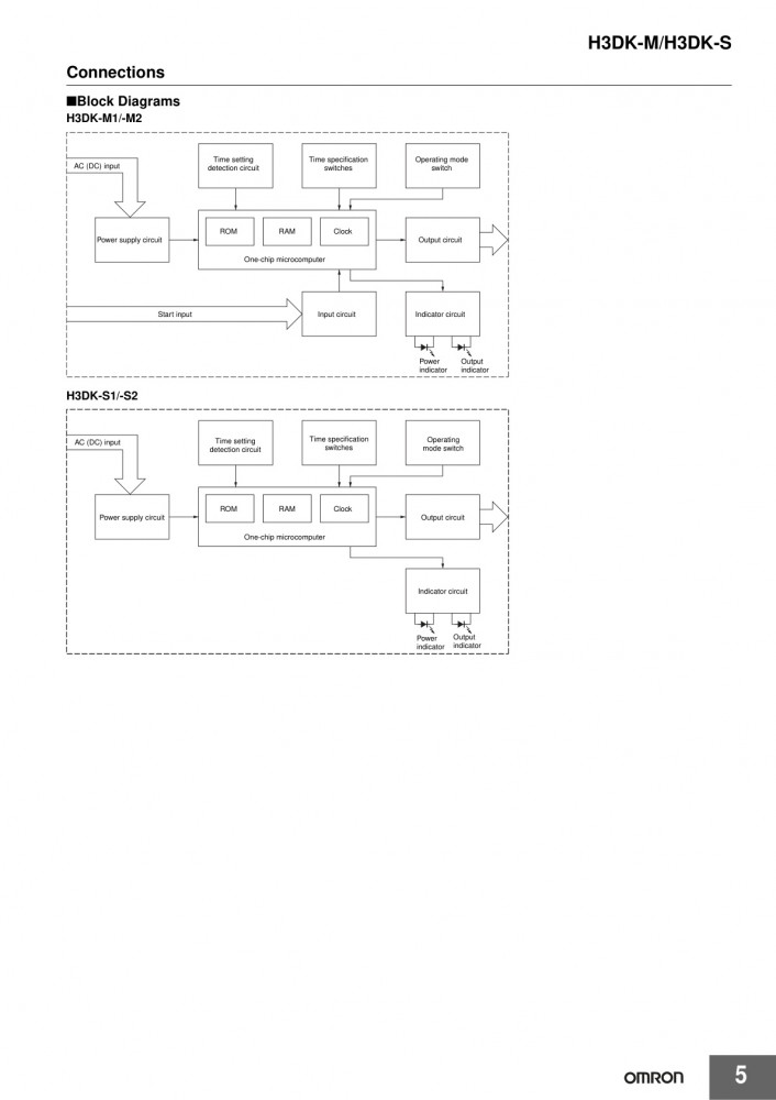 H3DK timer documentation page 5
