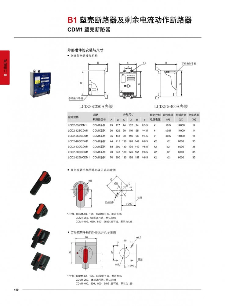 CDM1 technical document page 10