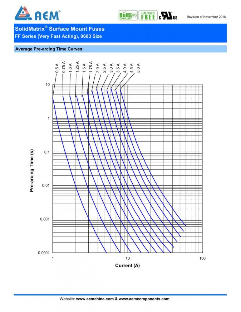 AEM SolidMatrix FF series datasheet page 2