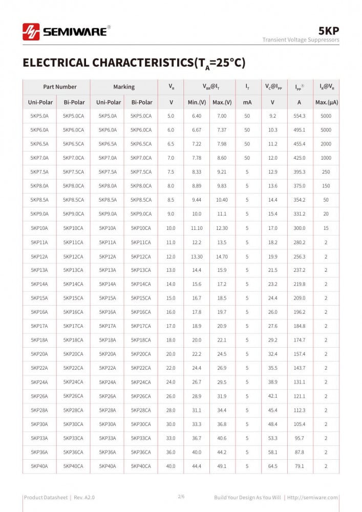 SEMIWARE 5KP90CA datasheet page 2