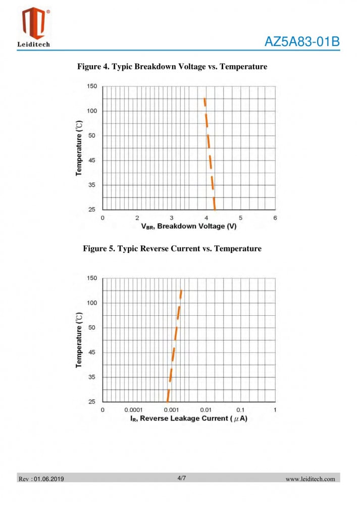 AZ5A83-01B datasheet page 4