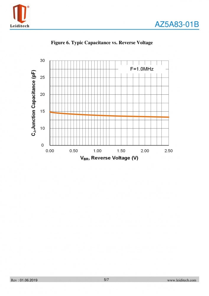 AZ5A83-01B datasheet page 5