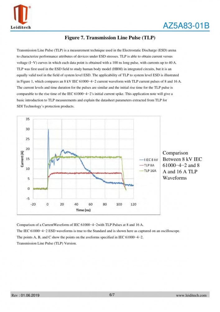 AZ5A83-01B datasheet page 6