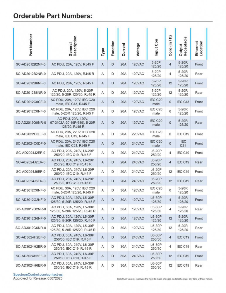 Spectrum Control PDU document page 4