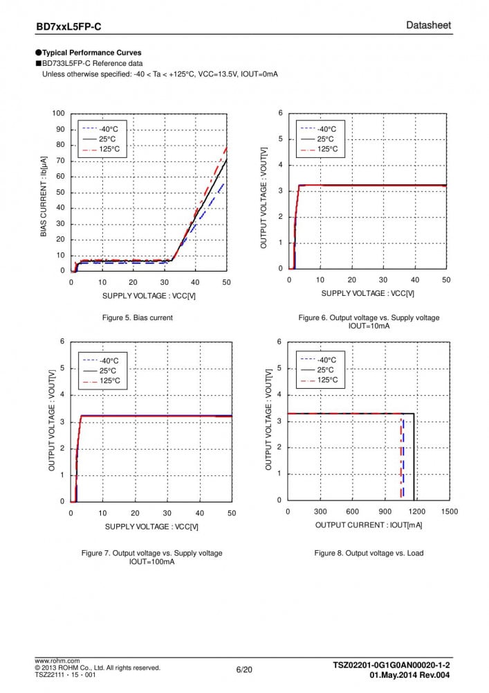 BD733L5FP-CE2 datasheet page 6