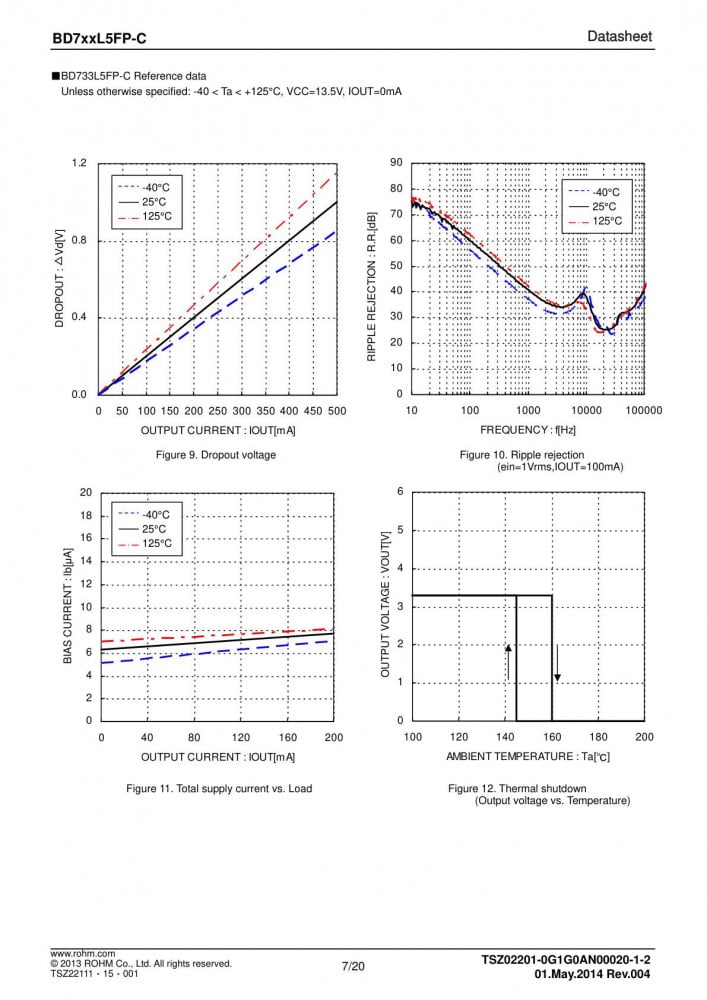 BD733L5FP-CE2 datasheet page 7