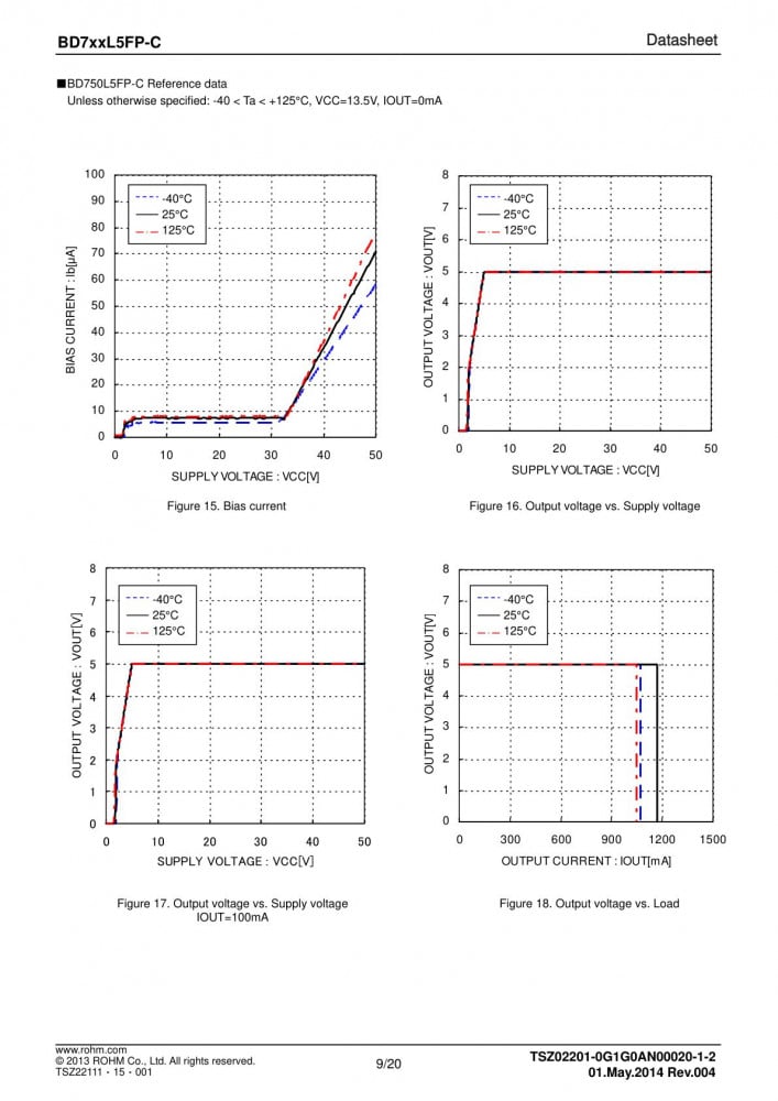 BD733L5FP-CE2 datasheet page 9