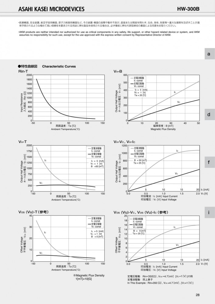AKM HW-300B datasheet page 2