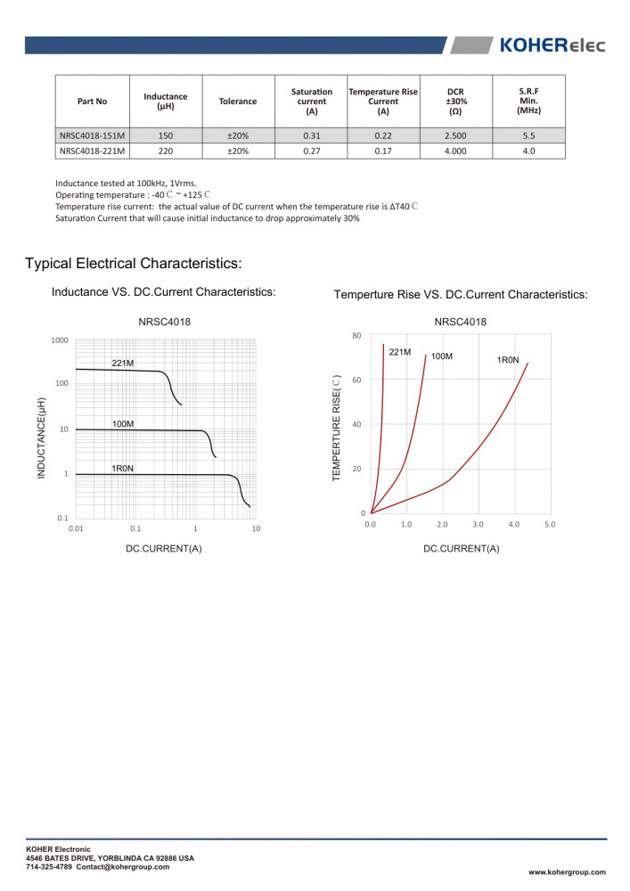 KOHERelec NRSC Series datasheet page 2